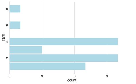 Minimalistic Themes With Grids — Thememinimalgrid • Cowplot Minimalistic Themes With Grids — Thememinimalgrid • Cowplot