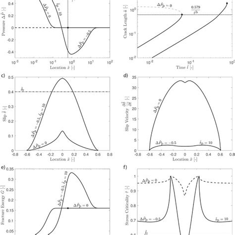 Nucleation Regime Overview An Overview Of The Nucleation Regimes Download Scientific Diagram