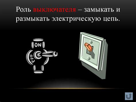 Электрическая цепь и её составные части Электрический ток