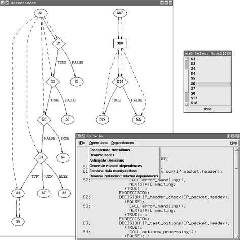 Annotated Sdl Pr Speci Cation Of The Iptcpftp Protocol Stack Continued Download Scientific