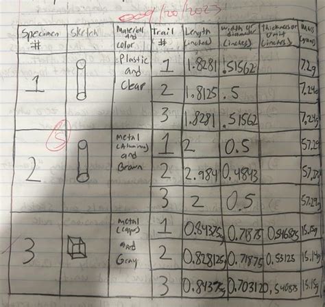 solved please help me complete the lab report section fill