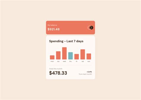 Frontend Mentor Expenses Chart Component With Chartjs Coding Challenge Solution