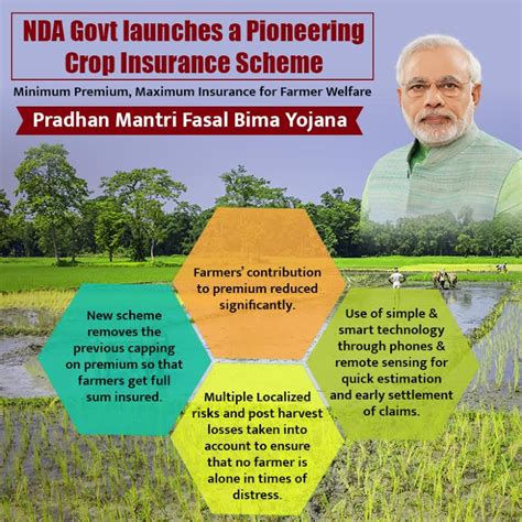 Cabinet Clears Rs 17600 Crore New Crop Insurance Scheme Deshgujarat