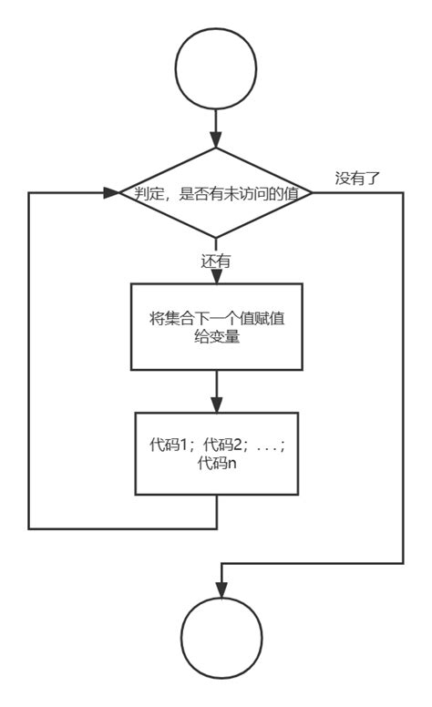 python for循环基础 python 在一个农场里最初养了 只兔子 CSDN博客