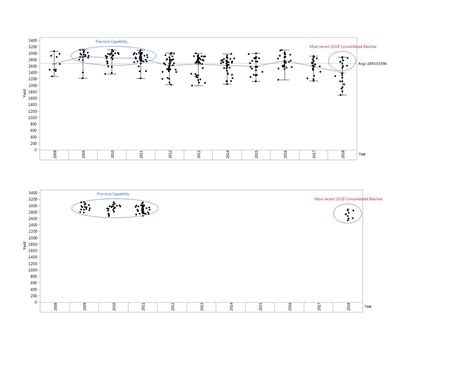 Is There A Way To Determine The Mean For Selected Rows While Viewing In A Chart Jmp User