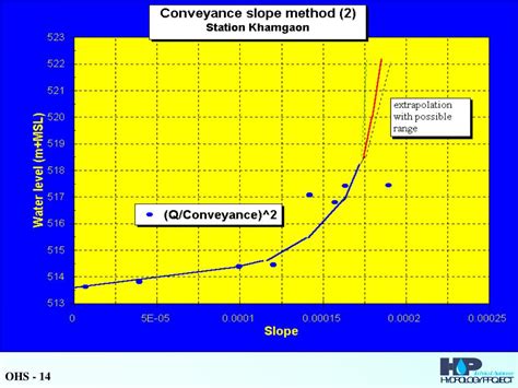 PPT EXTRAPOLATION OF RATING CURVE PowerPoint Presentation Free Download ID