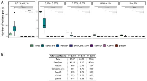 Cancers Free Full Text Impact Of Cfdna Reference Materials On