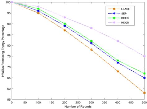 a data transmission path optimization protocol for heterogeneous