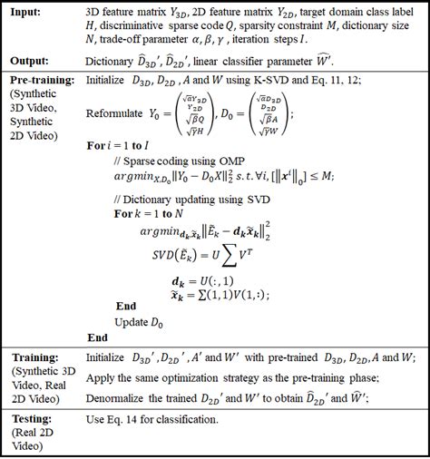 the algorithm for transferring view invariance from 3d video to 2d