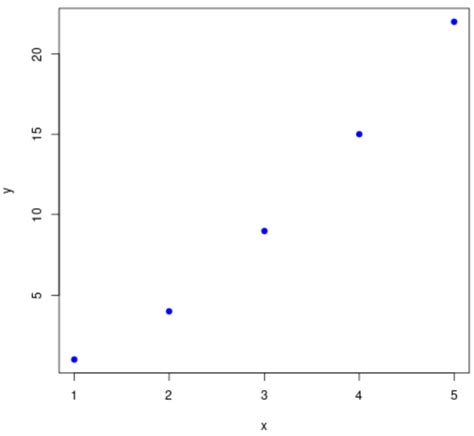 How To Use The Box Function In R