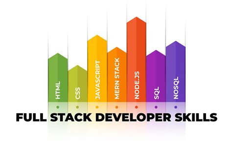 Tìm Hiểu Về Fullstack Developer Ncc Ant