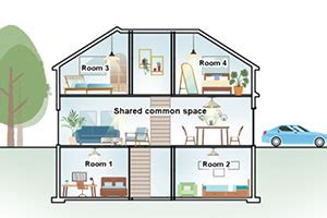 Residential Rental Licensing Pilot Program