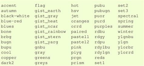 python d绘图立方体 用代码实现三维画图正方体的思路是什么 CSDN博客