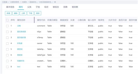 元数据管理、治理、系统、建设方案、范例等 数据治理元数据模板 csdn博客