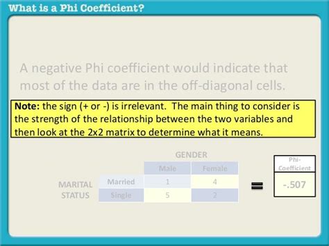 What Is A Phi Coefficient