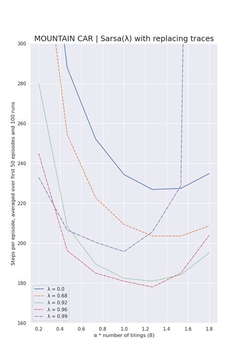 Github Johann Huberyet Another Rl Sutton Barto Py My Solutions For