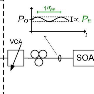 Experimental Setup With Transmitter Tx And Receiver Rx For Download Scientific Diagram