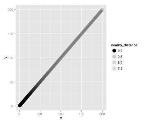 R Manual Alpha Scale Exp X Stack Overflow