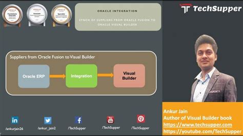 Ankur Jain On Linkedin Suppliers To Oracle Vb Synch Using Oracle