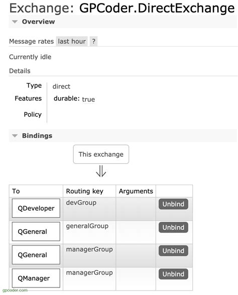 Giới Thiệu Giao Diện Sử Dụng Rabbitmq Management Interface