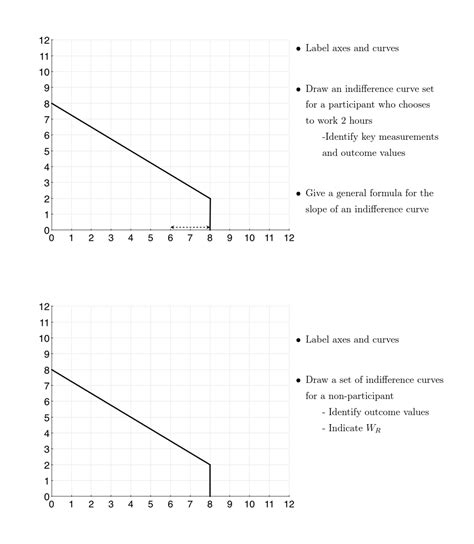 Solved Chapter Market Model S Label Axes And Curve Chegg Com