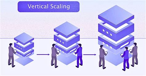 Horizontal Vs Vertical Scaling A Guide To Choosing The Best Approach Vpsserver Blog