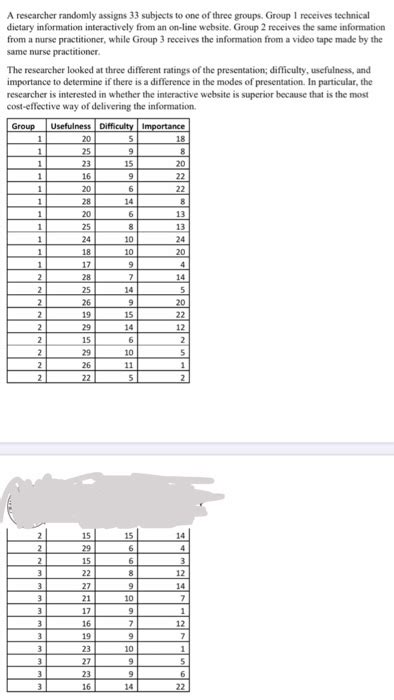 Solved Please Conduct A One Way Manova In Spss Please
