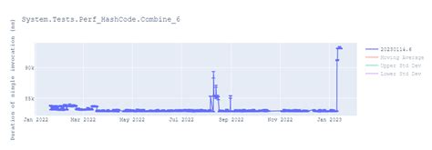 Regressions From Roslyn Update · Issue 80744 · Dotnetruntime · Github