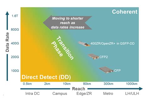 Coherent is Knocking on the Data Center Door 海角社区