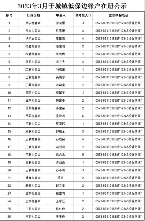 【社会救济】2023年3月于城镇低保边缘户在册公示