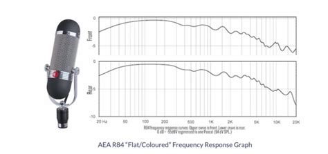 The Guide To A Microphone Frequency Response Of Dynamic And Condenser