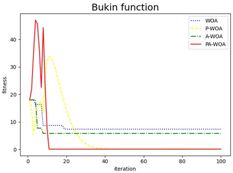Optimal Reuse Design Scheduling Of Mine Water Based On Improved Whale Algorithm