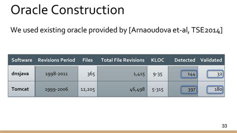 Rename Local Variable Refactoring Instances Ppt Download