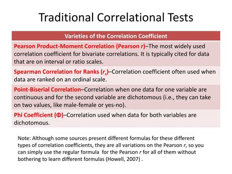 Ppt Chapter Correlational Research Powerpoint Presentation Free