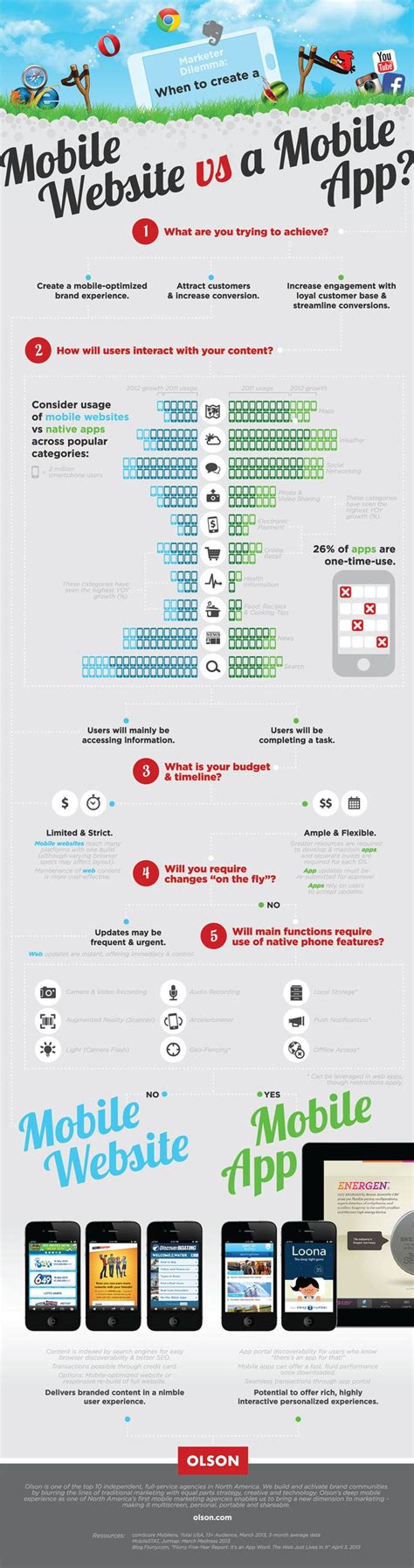 Mobile Websites Vs Mobile Apps An Olson Infographic Mobile App Engagement Marketing App