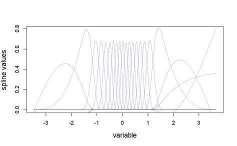 Differential Expression Best Practices And Advanced Techniques Blog