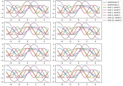 Python Matplotlib Tight Layout Spacing For Subplots Stack Overflow