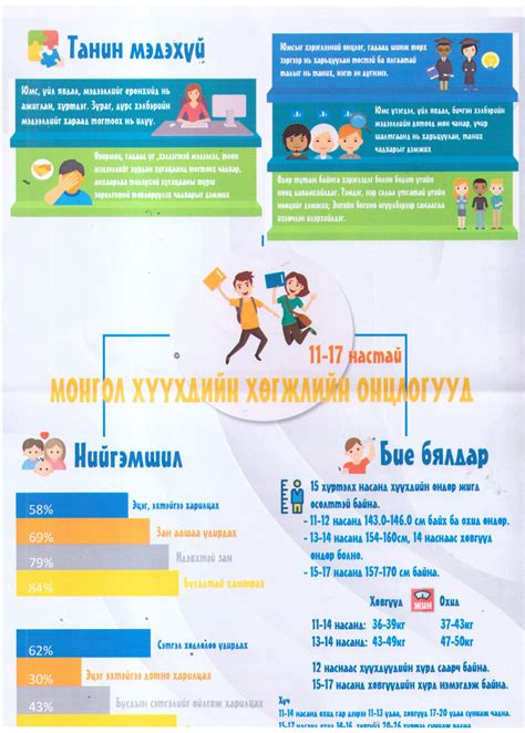 СУДАЛГАА 3 17 насны монгол хүүхдийн хөгжлийн онцлогууд