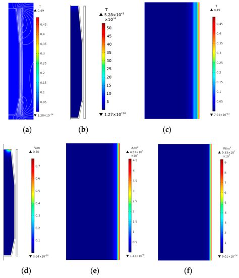 Energies Free Full Text Simulation Analysis Of Emptying The