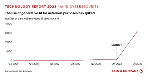 Generative Ai And Cybersecurity Strengthening Both Defenses And Threats Bain And Company