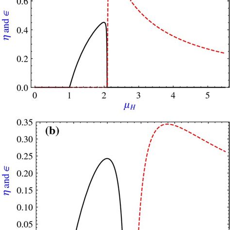 Color Online The Efficiency Of The Quantum Heat Engine Download Scientific Diagram