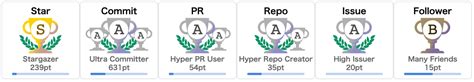 Github Profile Trophy 🏆 Add Dynamically Generated Github Trophy On