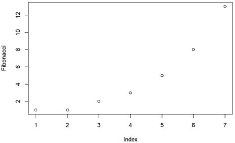 62 An Introduction To Plotting Statistics Libretexts