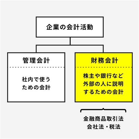 入社1年目で知っておきたかった会計の基礎 1：日本経済新聞