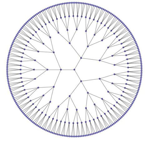 使用python的networkx绘制精美网络图教程 路饭网
