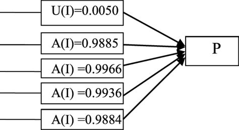 Combinatorics For 5 O O 5 G Download Scientific Diagram