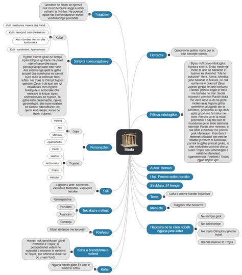 Iliada 5411 Mindview Mind Mapping Software