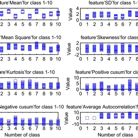Six Basic Control Chart Patterns A Normal Nor B Cyclic Cyc C Download Scientific Diagram