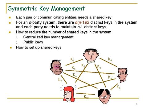 Public Key Cryptography Encryption 2 Symmetric Key Management