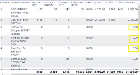 Displaying Sequential Months With Multiples Years Dax Calculations Enterprise Dna Forum